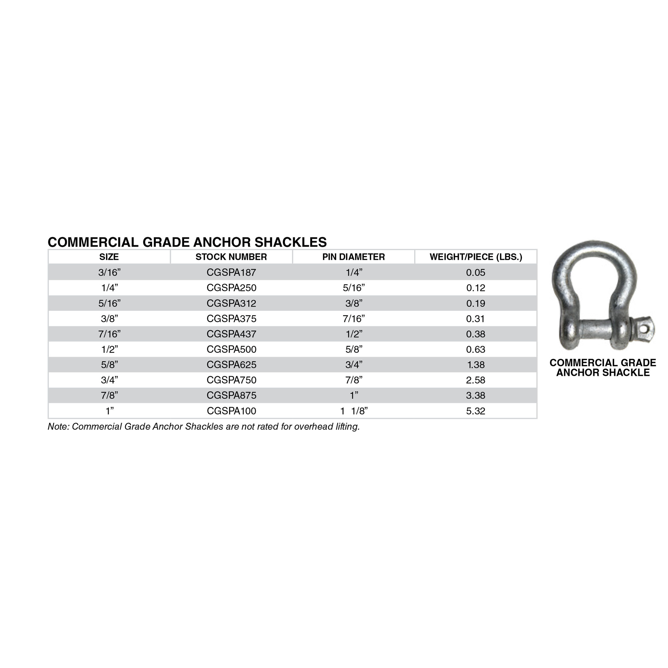 ADVANT-EDGE CGSPA1125I COMMERCIAL GRADE ANCHOR SHACKLES – USA Tool Depot