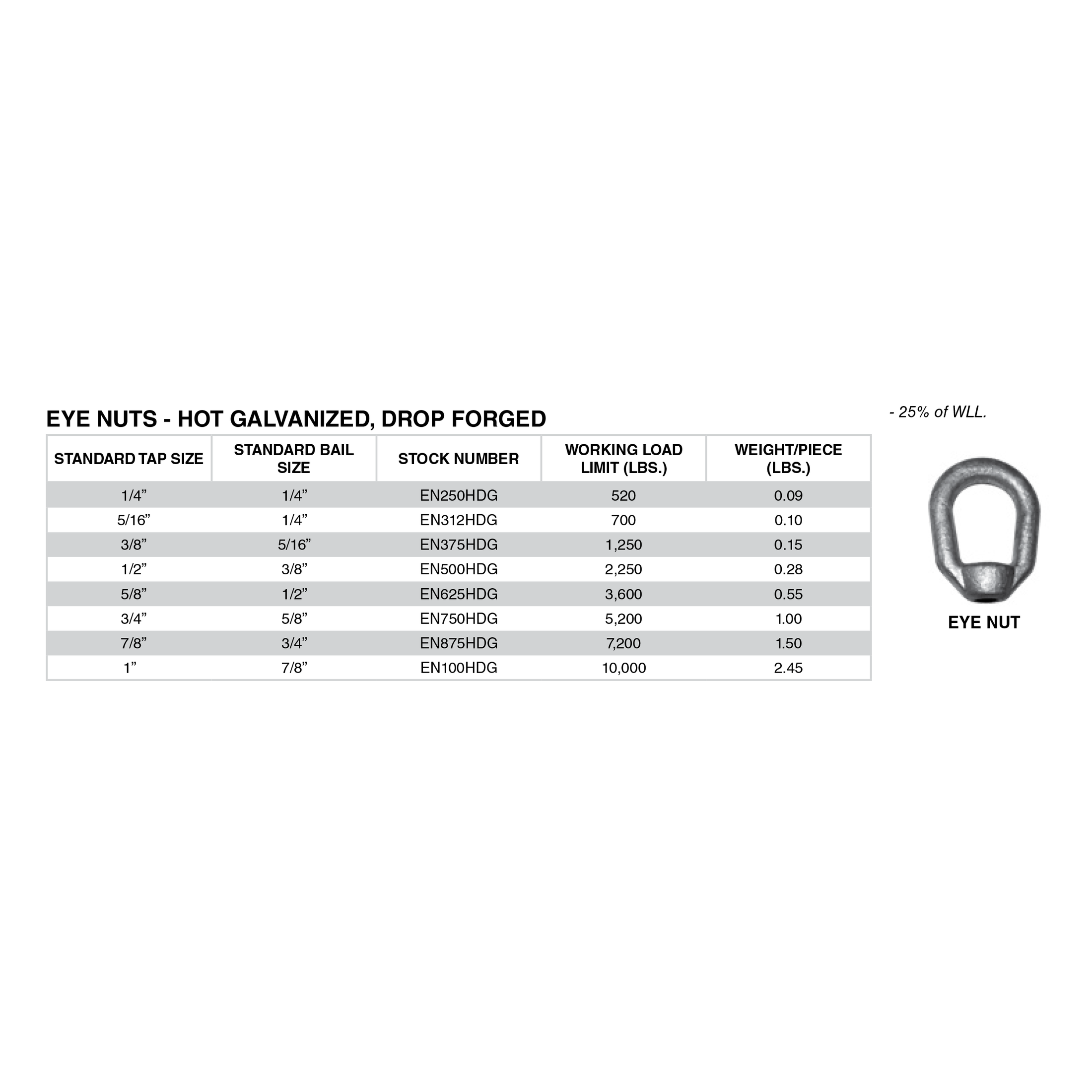 ADVANT-EDGE EN750HDGI EYE NUTS - HOT GALVANIZED, DROP FORGED – USA Tool ...