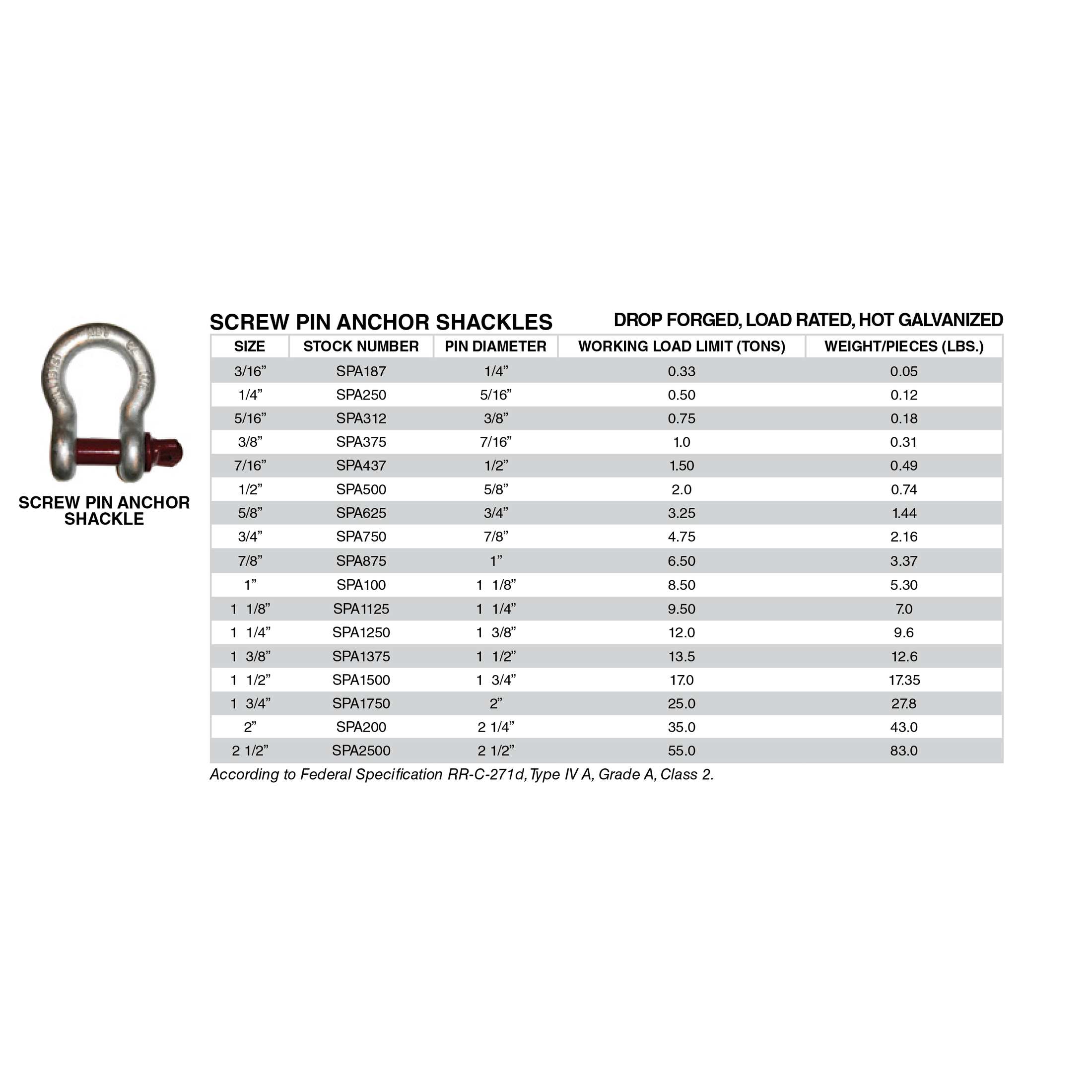 X100 SPC500I SCREW PIN CHAIN SHACKLES DROP FORGED, LOAD RATED, HOT GAL ...
