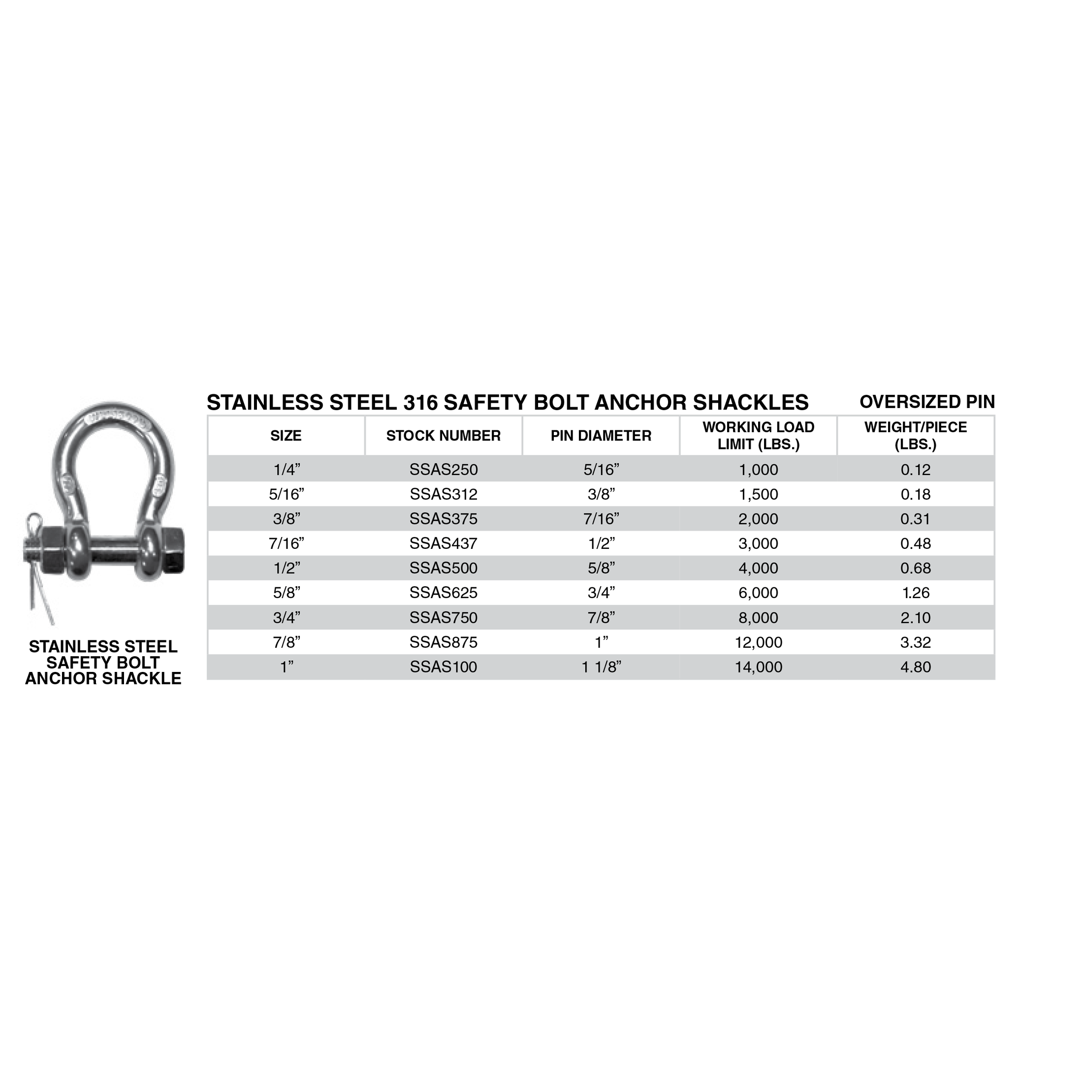 ADVANT-EDGE SSAS875I STAINLESS STEEL 316 SAFETY BOLT ANCHOR SHACKLES O ...