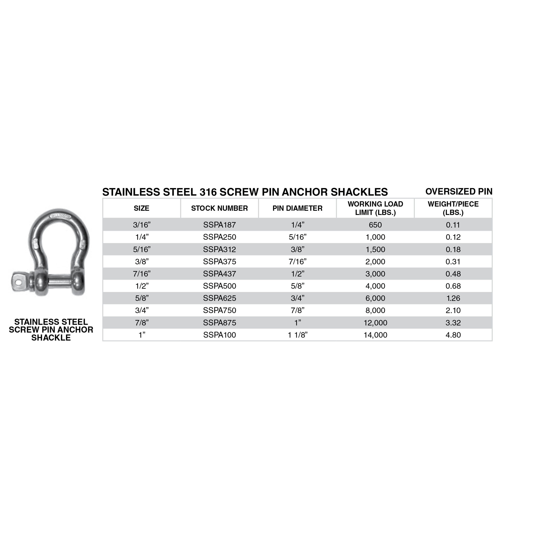 ADVANT-EDGE SSPA312I STAINLESS STEEL 316 SCREW PIN ANCHOR SHACKLES OVE ...