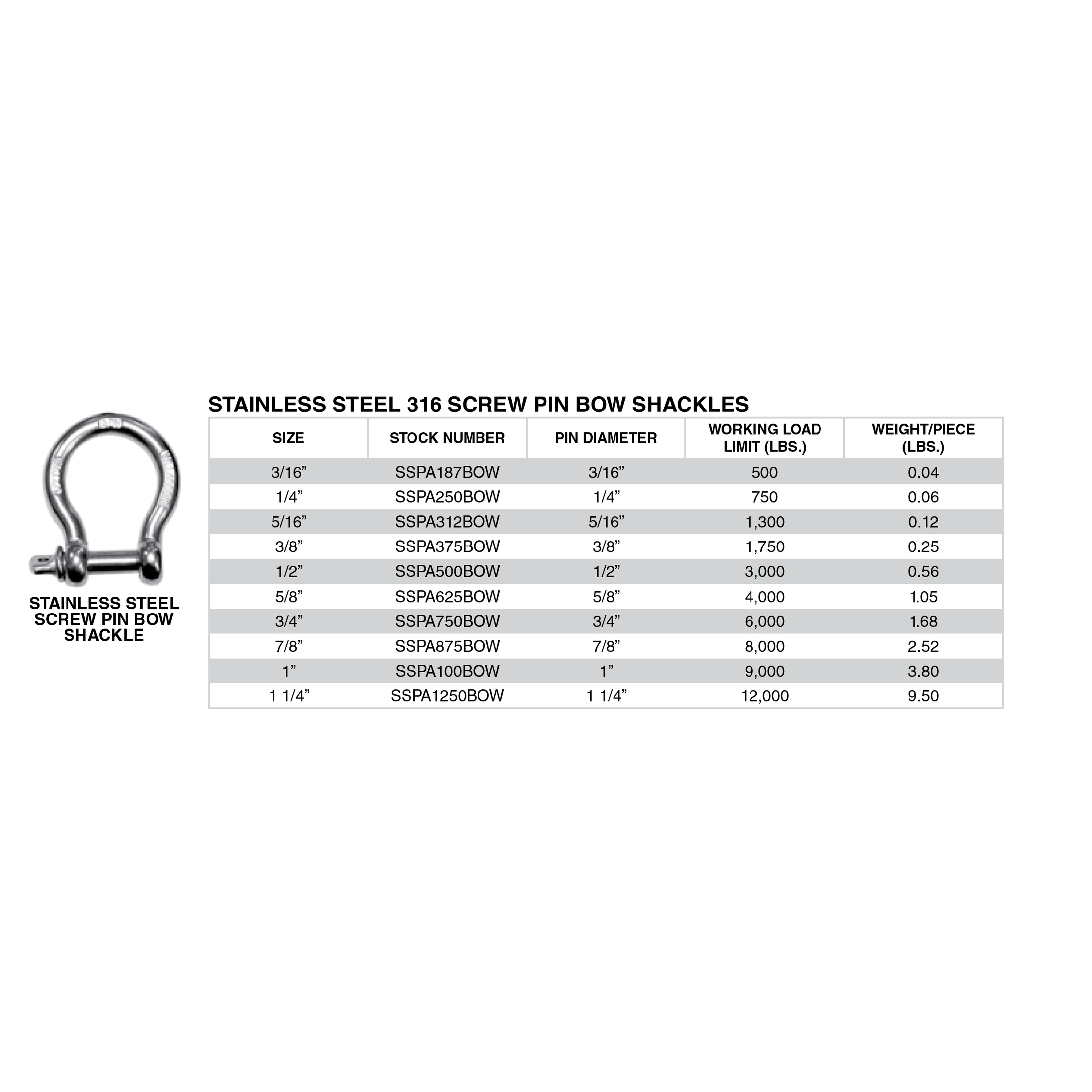 ADVANT-EDGE SSPA1250I STAINLESS STEEL 316 SCREW PIN BOW SHACKLES – USA ...