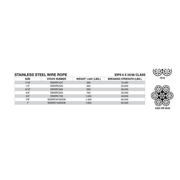 ADVANT-EDGE SWRC625I STAINLESS STEEL WIRE ROPE EIPS 6 X 25/36 CLASS ...
