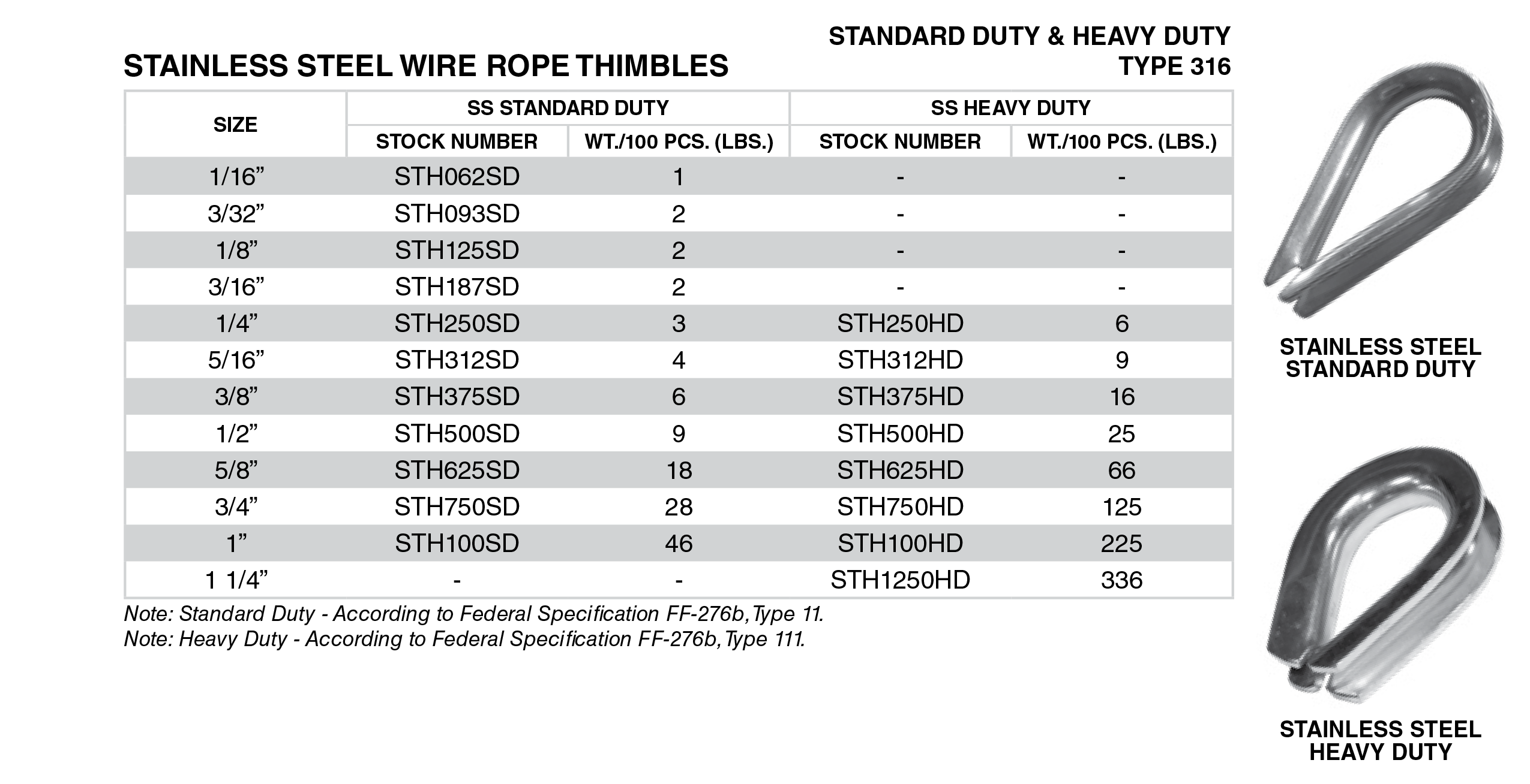 ADVANT-EDGE STH062SDI STAINLESS STEEL WIRE ROPE THIMBLES STANDARD DUTY ...