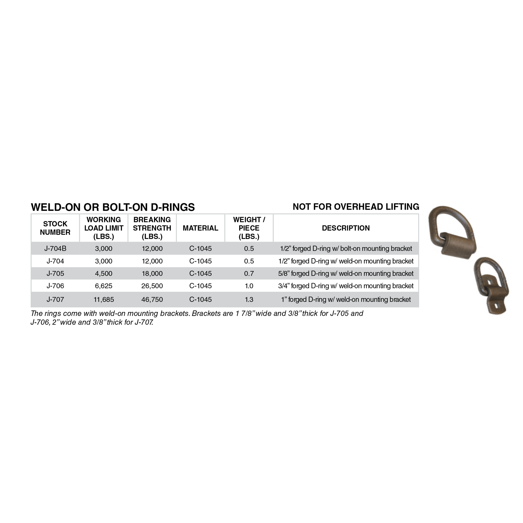 ADVANT-EDGE J-707I WELD-ON OR BOLT-ON D-RINGS NOT FOR OVERHEAD LIFTING ...