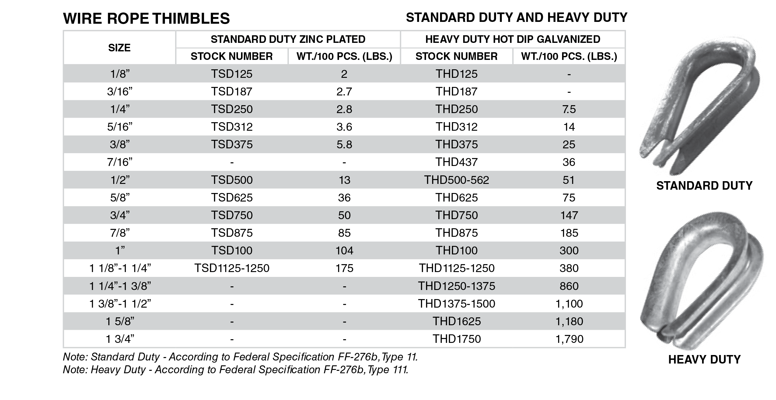 ADVANT-EDGE THD1125-1250I WIRE ROPE THIMBLES STANDARD DUTY AND HEAVY D ...